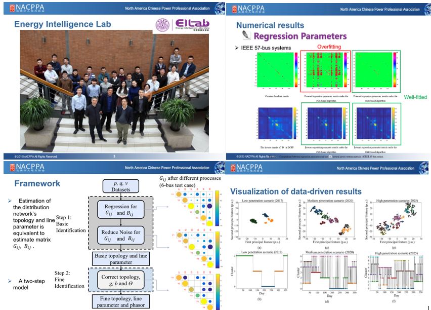 Data-Driven Power System Analysis | Blog de Ingeniería de la Energía ...